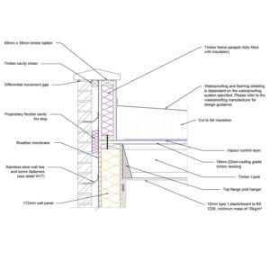 What Are SIPs - SIP Build UK