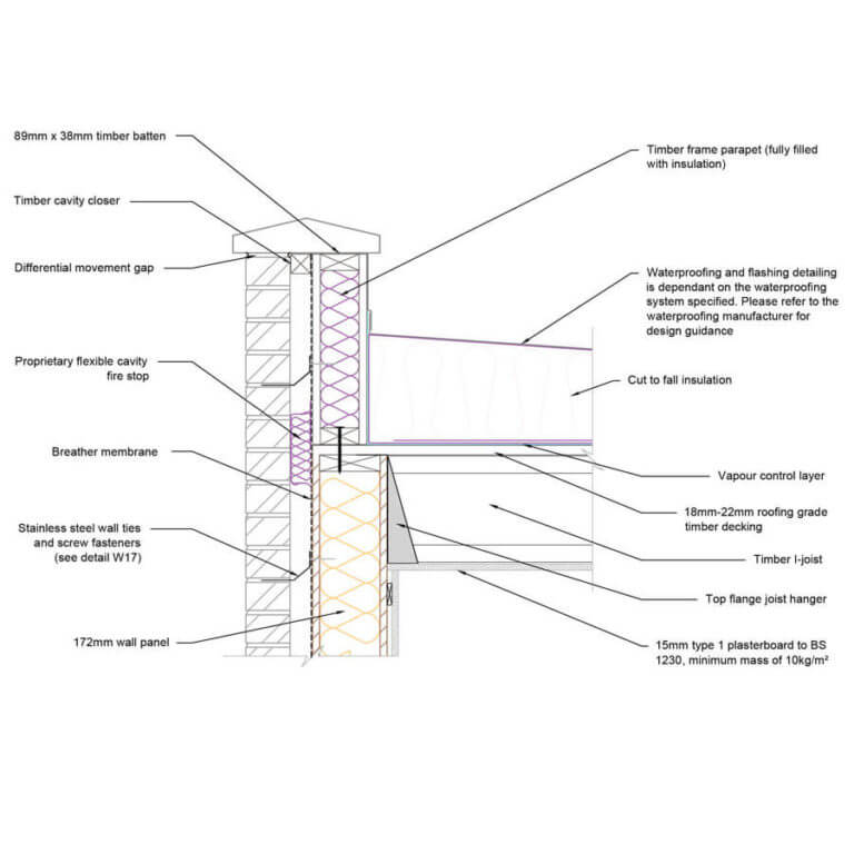 What Are SIPs - SIP Build UK