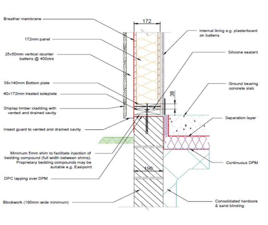 SIPs Building Design - SIP Build UK