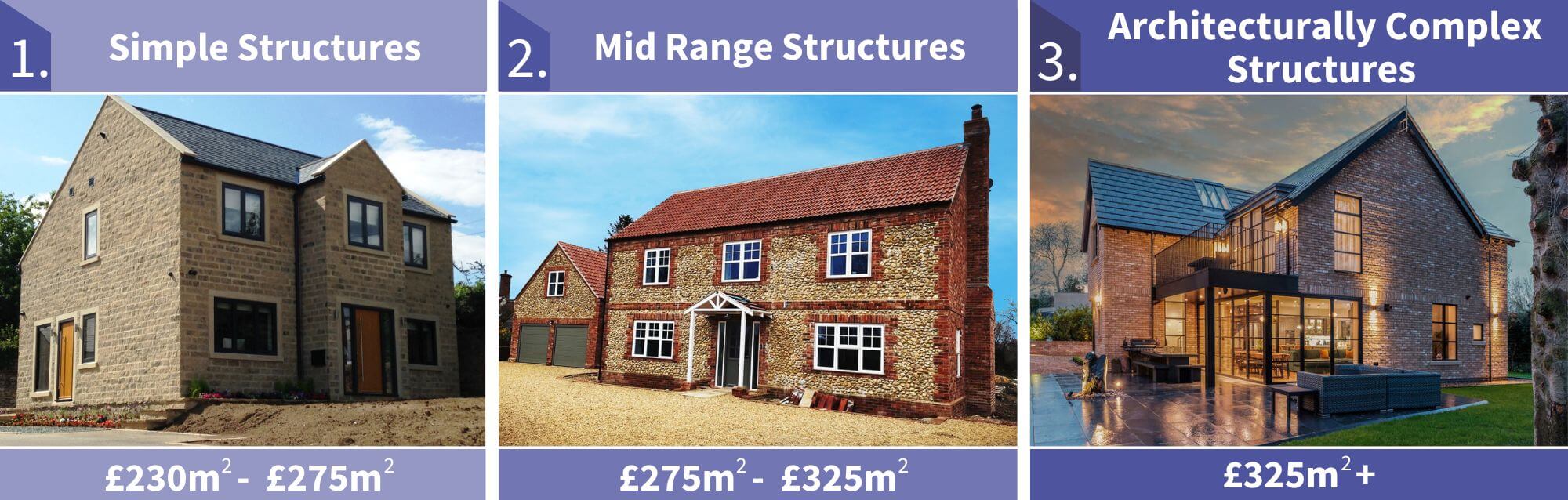 SIPs Costings - SIP Build UK