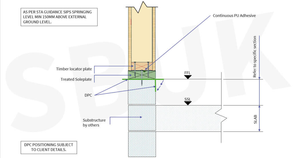 SIPs Specifications - SIP Build UK