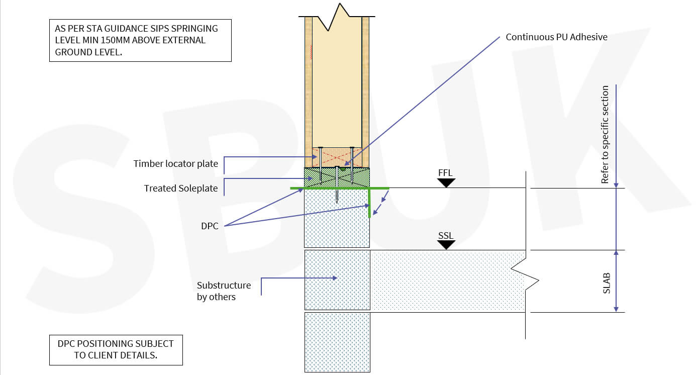 SIPs Specifications - SIP Build UK