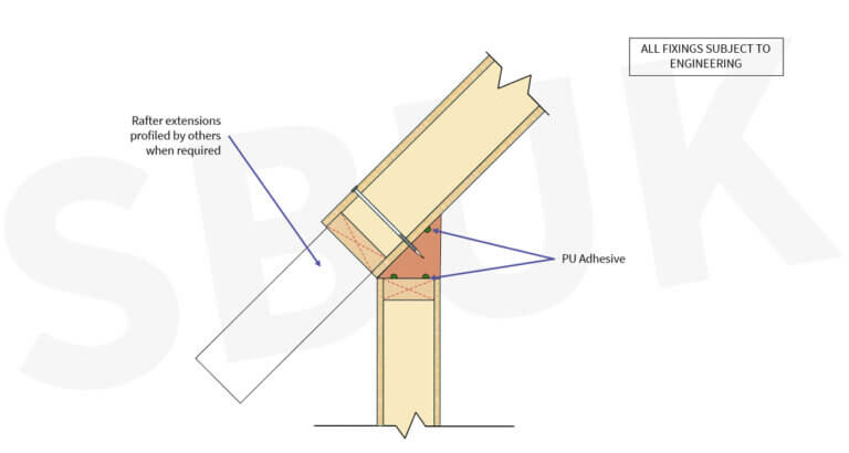What Are SIPs - SIP Build UK