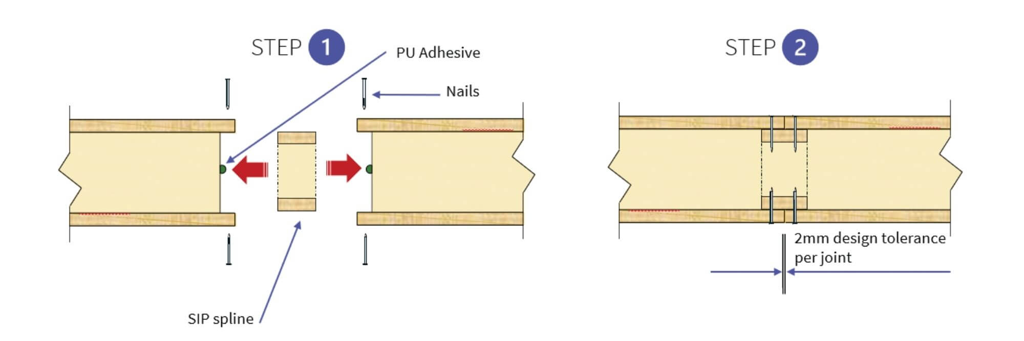 SIPs Walls and Roofs - SIP Build UK